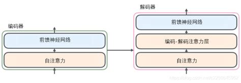 目标检测新范式 Detr End To End Object Detection With Transformersde猥禩r End To End Object
