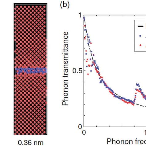 A Structure Of Amorphous SiO At The Interface Between Crystalline Download Scientific