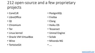 Open Source Projects Later Source Code Static Analysis Experience PPT