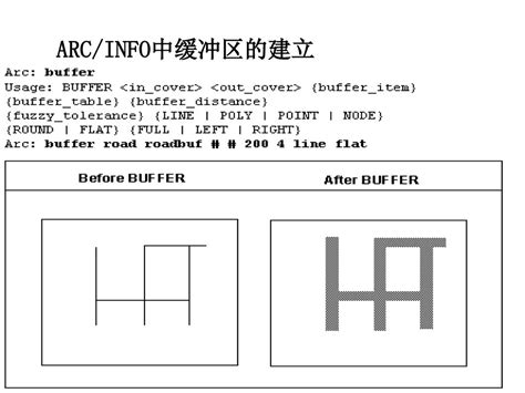 第五章 Gis空间分析技术 1、概述 2、空间数据（图形）基本量算 3、空间查询 4、栅格数据分析的基本类型 5、矢量数据分析的基本方法
