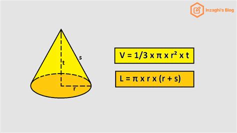 Program Menghitung Volume Dan Luas Kerucut Dengan Python