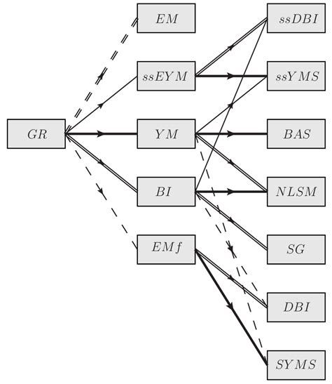 Unified Web For 1 Loop Feynman Integrands The Bold Straight Line Download Scientific Diagram