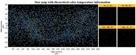 Semi Physical Simulation Method For Stellar Maps With Color Temperature