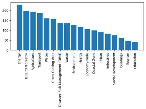Andreaponti NDC Sectors Datasets At Hugging Face