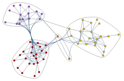 Graphs And Networks Vertex Styling In Communitygraphplot