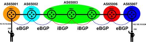 understanding bgp labeled unicast das blinken lichten
