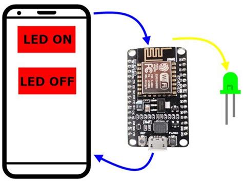 NodeMCU ESP Web Server Complete Beginner S Tutorial