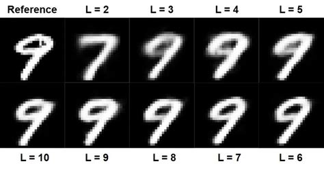 Improvement In Reconstruction Of Mnist Digits As A Function Of The
