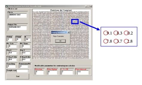 The Importance Of The Model Choice For Experimental Semivariogram Modeling And Its Consequence