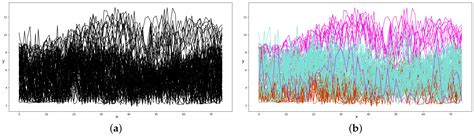 Automated Model Selection Of The Two Layer Mixtures Of Gaussian Process Functional Regressions