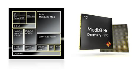 Mediatek Dimensity 7200 Armv9 Cortex A715 A510 Processor Targets Mainstream 5g Smartphones Cnx