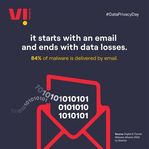 How Email Security Protects Your Data From Ransomware Attacks Vi Business India Posted On The