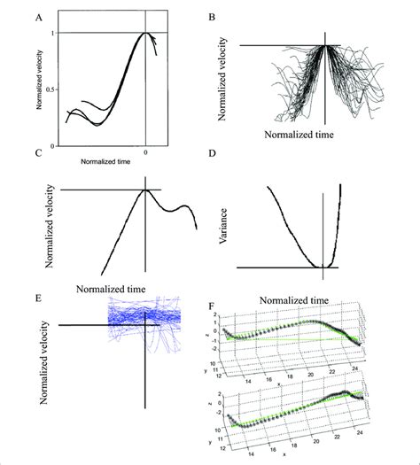 The Typical Behavior Of The Tangential Velocity Is Similar To Previous Download Scientific
