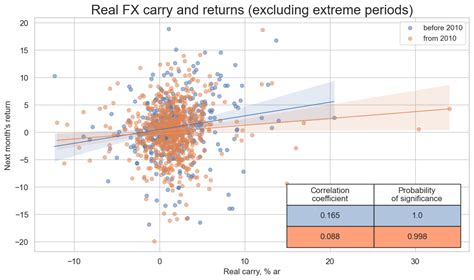 Introduction To The Macrosynergy Package Macrosynergy