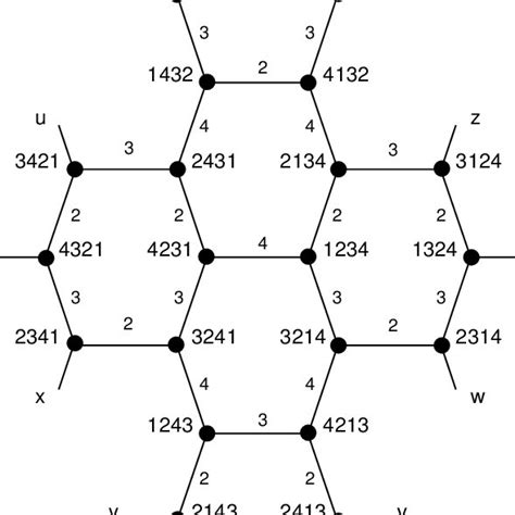 A 3 Dimensional Hypercube Q 3 Q K Is A Regular Graph With Degree Download Scientific Diagram