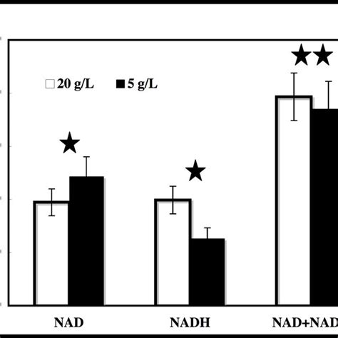 Diagrammatic Representation Of The Extraction Protocol Cells Are