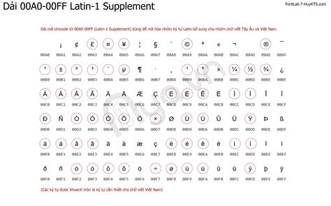 Khối Mã Ký Tự Unicode Block Là Gì Dải Ký Tự Latin Việt Nam