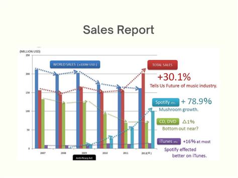 Analysis Wrangling Manipulation And Cleaning Your Data By Waheedameer Fiverr
