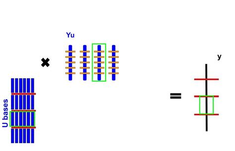 Computational Phases Of Tlr Mvm Download Scientific Diagram