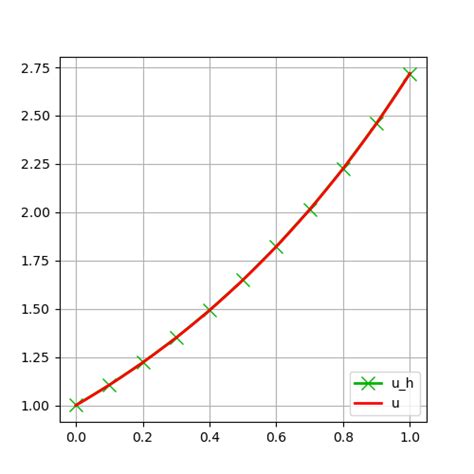 102 robin boundary conditions 1d · gradientrobustmultiphysics jl