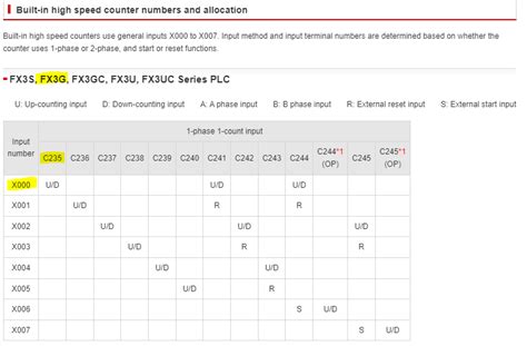 FX G High Speed Counter FX Series Features Discussions Tips Tricks Questions Problems