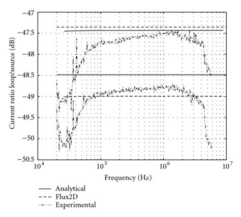Quadrupole Db Current Ratio Sensor Q101 Loop 2 Download