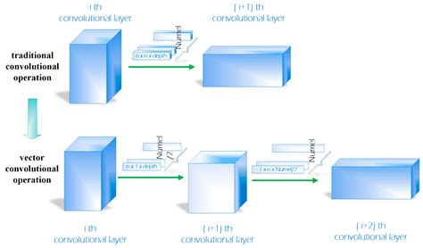 Sensors Free Full Text Object Tracking Based On Vector