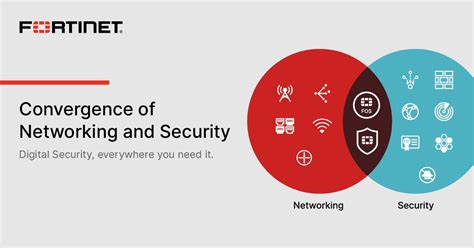 Phillip Blatzheim On Linkedin Cybersecurity Fortinet