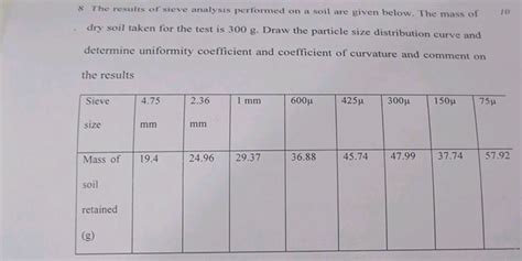 The Results Of Sieve Analysis Performed On A StudyX