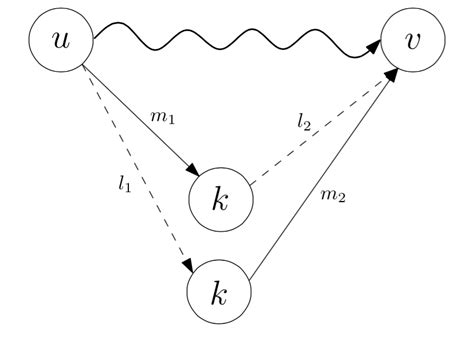 Algorithms Dynamic Programming For Finding Shortest Alternating Paths