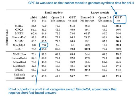 Noteworthy Ai Research Papers Of 2024 Part Two