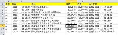距离计算 excel中批量计算经纬度间坐标距离 知乎