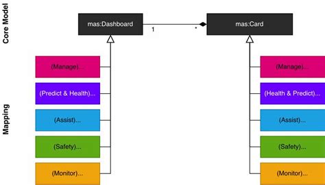 Asset Data Unification DESIGN GOTHE SE