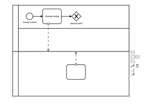 Two Pools Look Like A Pool With Two Lanes · Issue 38 · Bpmn Io