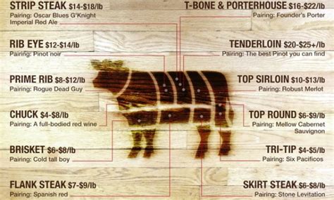 The Steak Breakdown Your Ultimate Guide To Cuts Of Beef Foodbeast