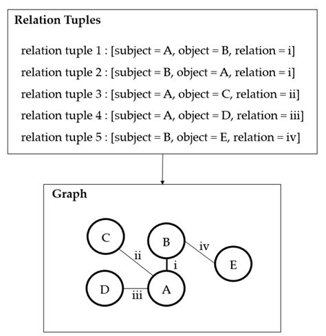 adding edge interactions between nodes download scientific diagram