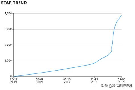 github java項目推薦｜史上最全整合第三方登錄的開源庫，多達20 每日頭條