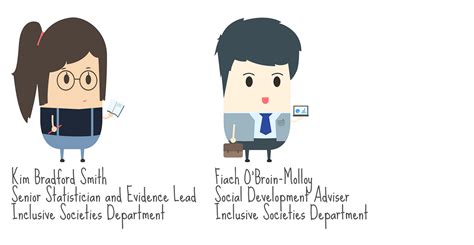 A Human Rights Based Approach To Data By Dfid Inclusive Societies