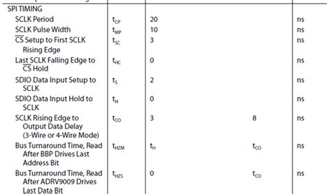adrv9009 arm binary checksum verification errors qanda microcontroller no os drivers