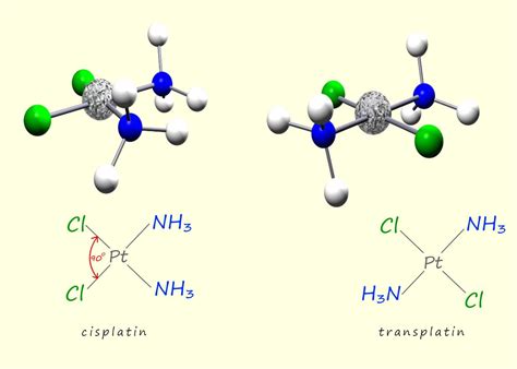 Geometric And Optical Isomers In Coordination Complexes