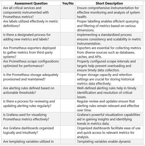 observability prometheus grafana opentelemetry cloudnative metrics… nikhil a