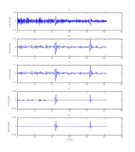 De Noising Results From Experimental Signal A Structural Noisy