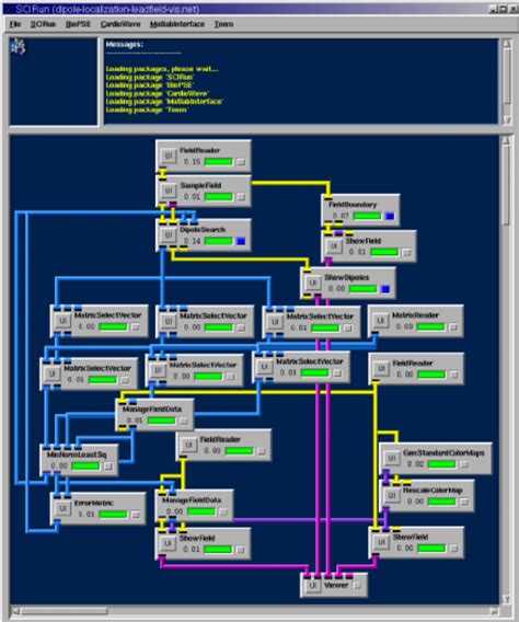 scirun biopse modules combined for eeg modeling unstructured mesh