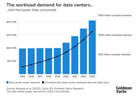Us Signs Executive Order To Address Energy Demands Of Ai Data Centers Infotechlead