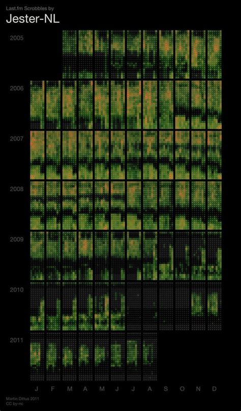 Webelements Periodic Table Periodictable Profile Pinterest