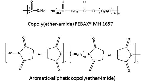 General Structures For The Copolymers Used In This Work Download Scientific Diagram