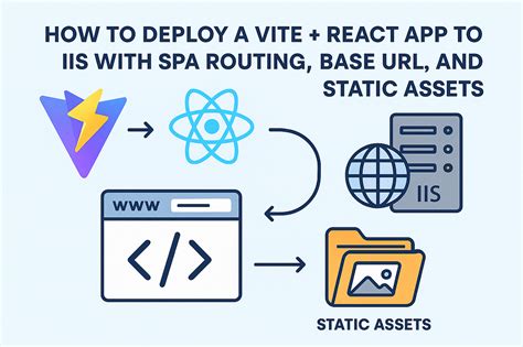 Deploying A React Vite App To Production A Step By Step Guide By