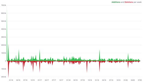 Новости для Радио Т