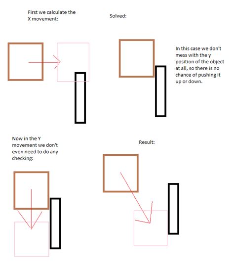 Java How To Resolse Collision Between Moving And Static Aabb Game