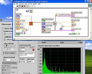 Labview Based Application Development At Best Price In Bengaluru